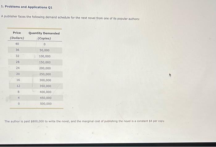 Solved 1. Problems and Applications Q1 A publisher faces the | Chegg.com