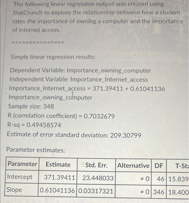 The following linear regression output was created | Chegg.com