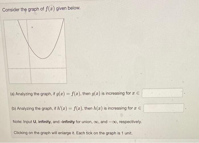 Solved Consider The Graph Of F X Given Below A Analyzing