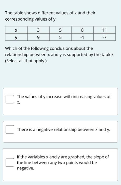 Solved The table shows different values of x and their | Chegg.com