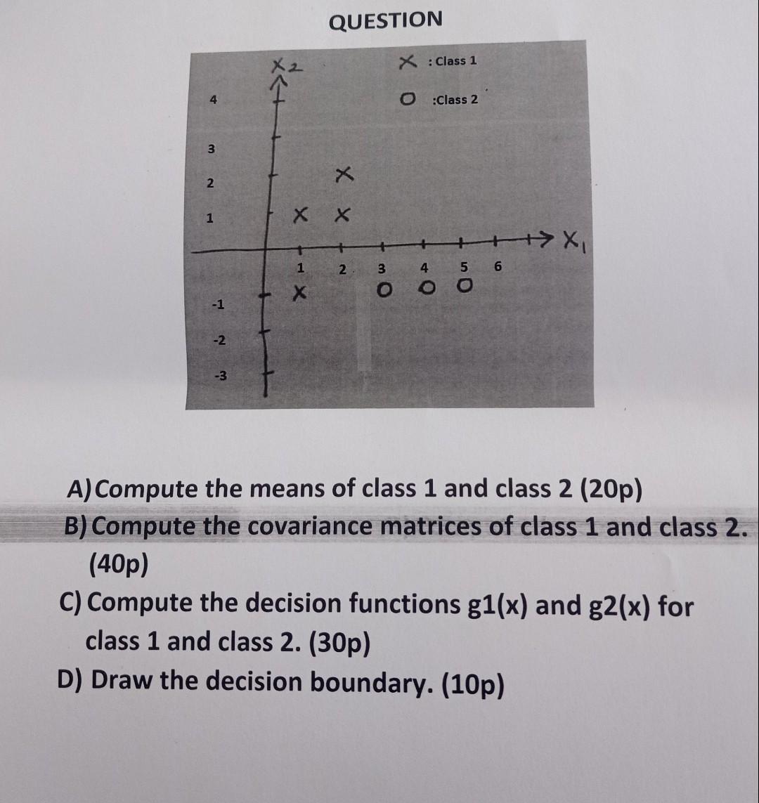 Solved QUESTION A) Compute the means of class 1 and class 2 | Chegg.com