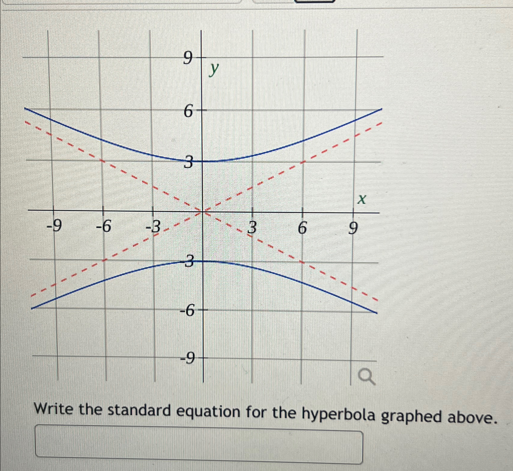Solved Write the standard equation for the hyperbola graphed | Chegg.com