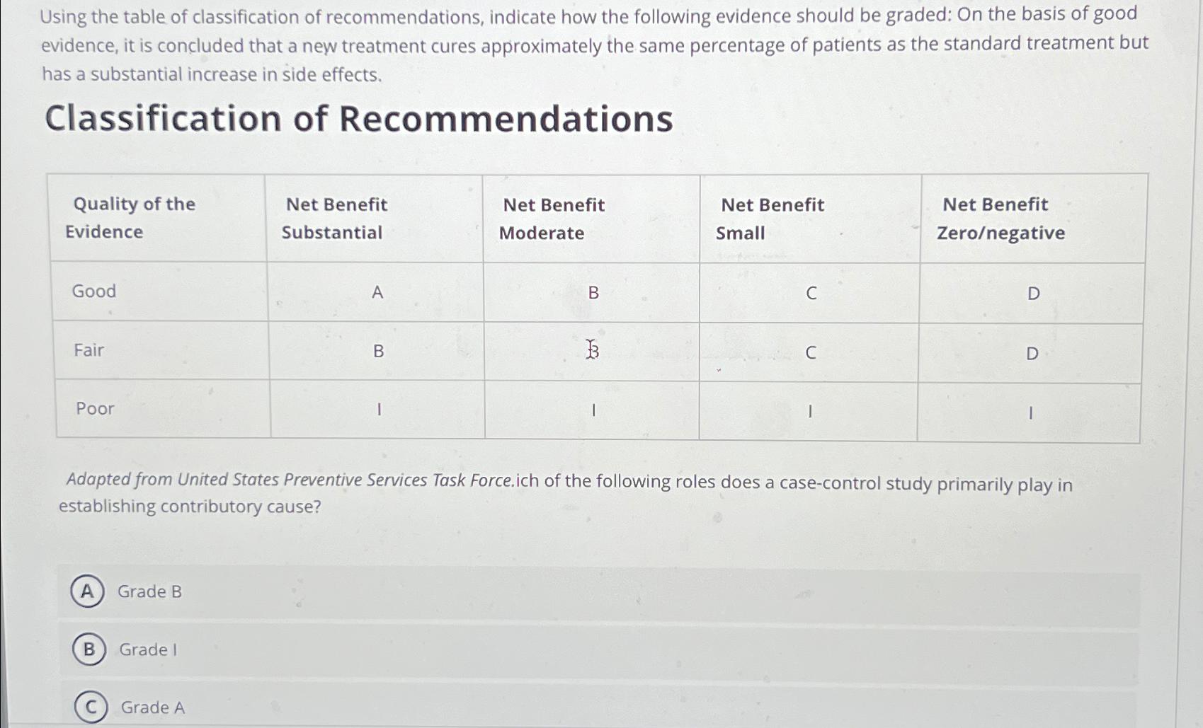 Solved Using the table of classification of recommendations, | Chegg.com