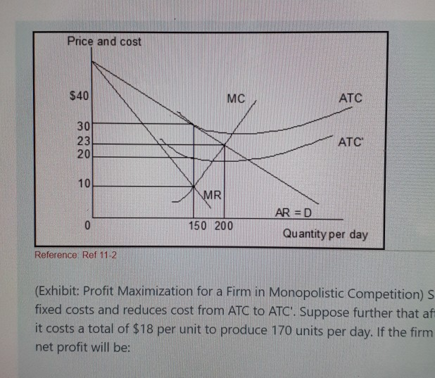 Solved Reference: Ref 11-2 (Exhibit: Profit Maximization | Chegg.com