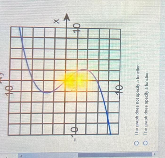 Solved Indicate whether the graph specifies a function. | Chegg.com Solved Indicate whether the graph specifies a function. | Chegg.com