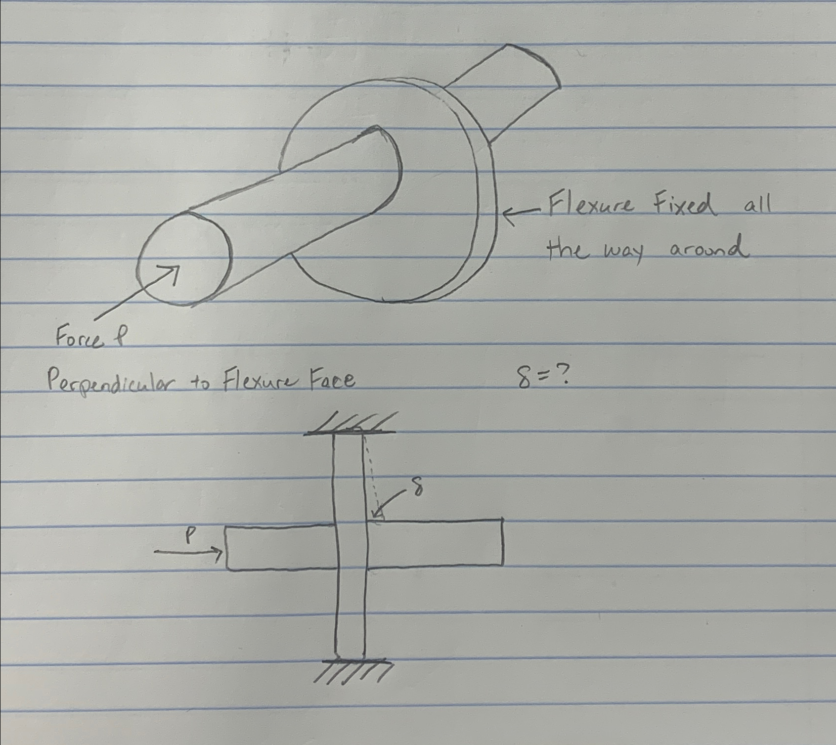 Solved Is there a general formula to find the deflection of | Chegg.com