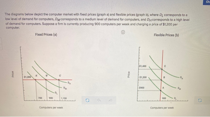 Solved Ch The diagrams below depict the computer market with | Chegg.com