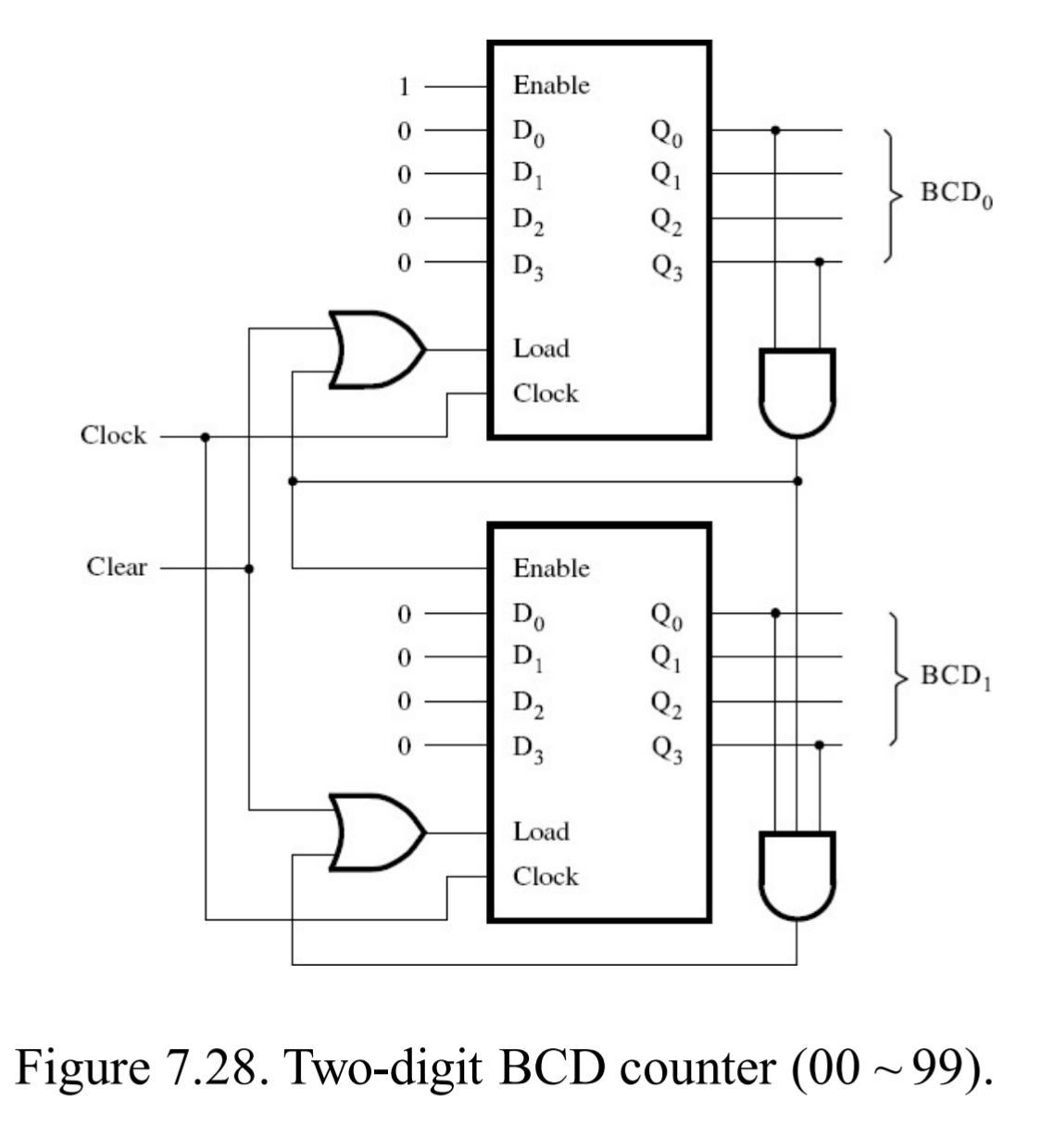 Solved Based on the two digit BCD counter below, I | Chegg.com