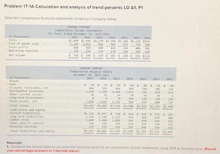 Solved Problem 17-1A Calculation and analysis of trend | Chegg.com