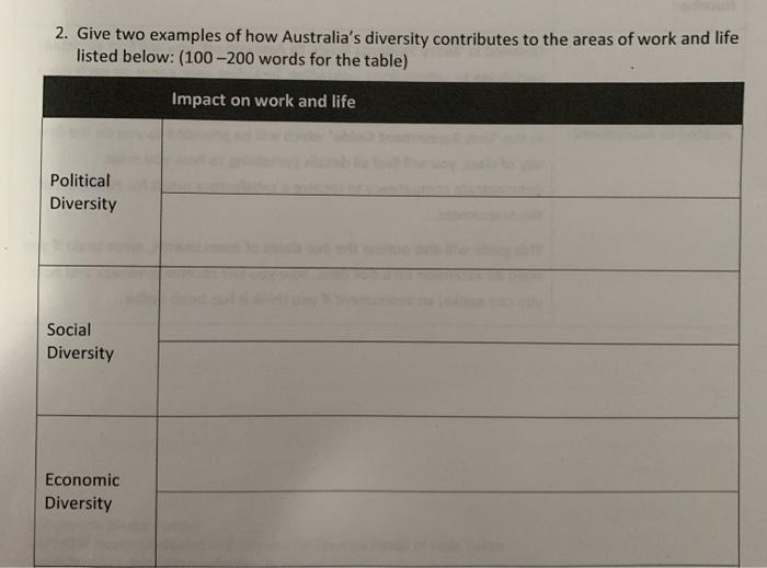 2. Give two examples of how Australia's diversity | Chegg.com
