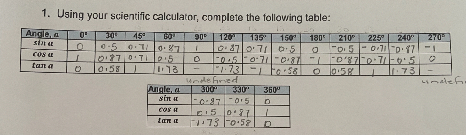 Solved Using your scientific calculator, complete the | Chegg.com