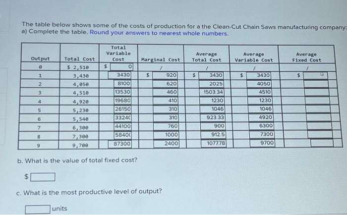 Solved The table below shows some of the costs of production | Chegg.com