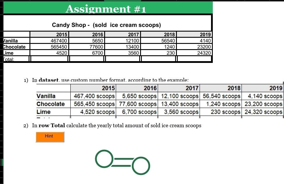 Solved Candy Shop - (sold ice cream scoops) 1) In dataset. | Chegg.com