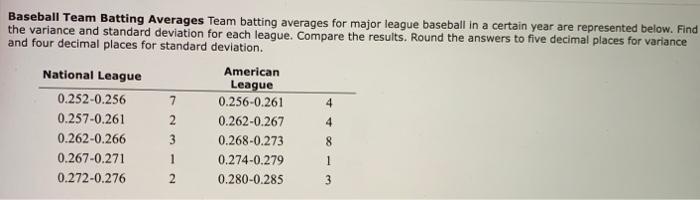 Solved Baseball Team Batting Averages Team batting averages | Chegg.com