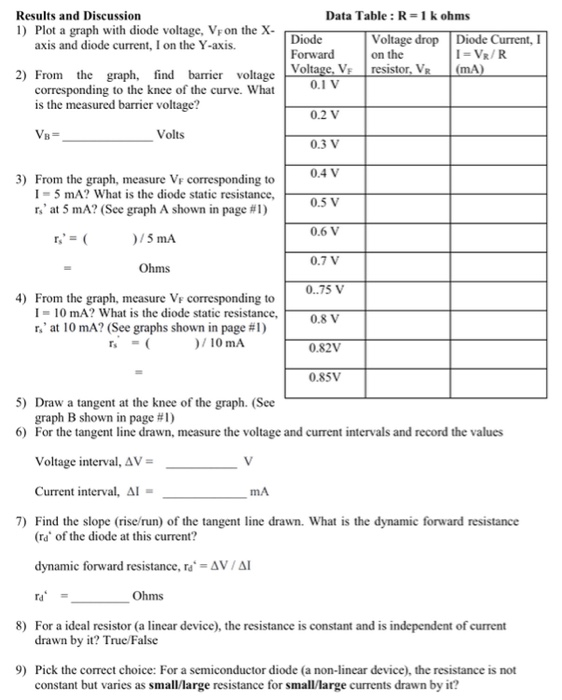 Results and Discussion 1) Plot a graph with diode | Chegg.com