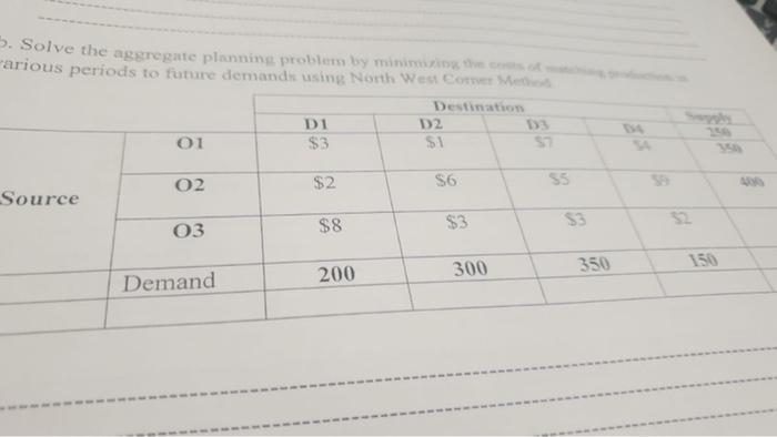 Solved 5. Solve the aggregate planning problem by minimizing | Chegg.com