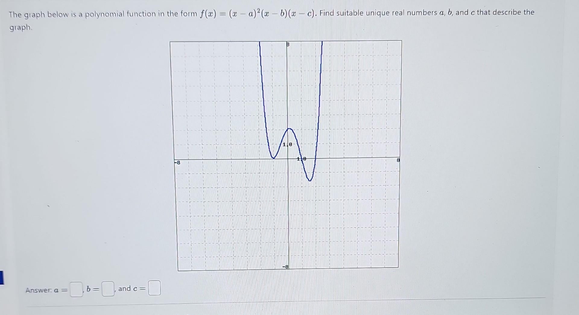 Solved The graph below is a polynomial function in the form | Chegg.com