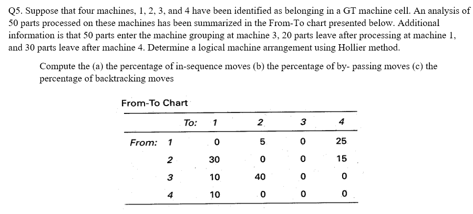 Solved Q5. ﻿Suppose that four machines, 1,2,3, ﻿and 4 ﻿have | Chegg.com
