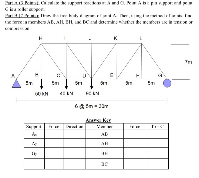 Solved Part A (3 Points): Calculate the support reactions at | Chegg.com