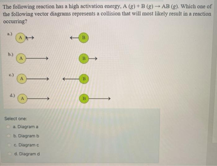 Solved The following reaction has a high activation energy, | Chegg.com