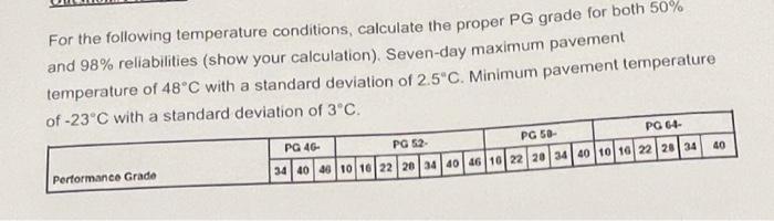 Solved For the following temperature conditions, calculate | Chegg.com