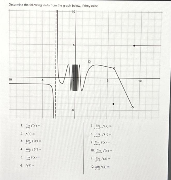 Solved Determine the following limits from the graph below, | Chegg.com