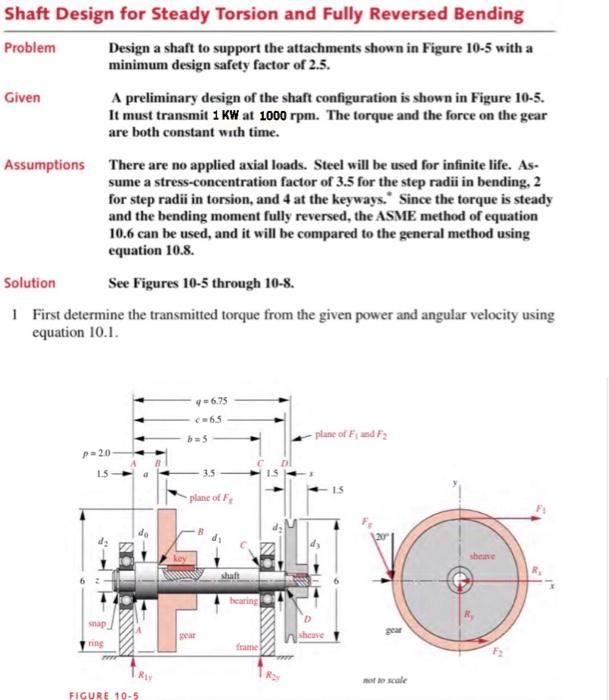 Solved Shaft Design for Steady Torsion and Fully Reversed | Chegg.com