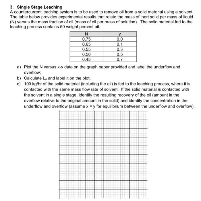 Solved 0.0 0.5 3. Single Stage Leaching A countercurrent | Chegg.com