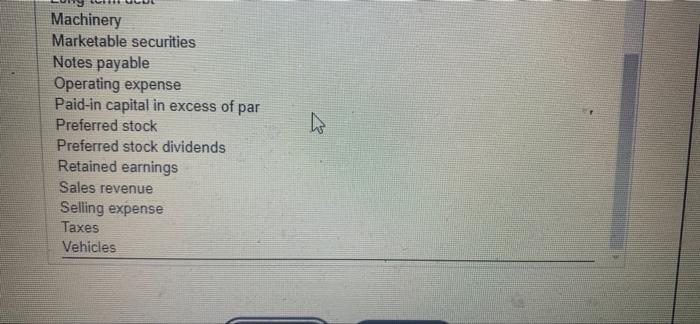 Solved Financial statement account identification Markeach | Chegg.com