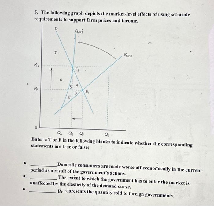 Solved 5. The following graph depicts the market-level | Chegg.com