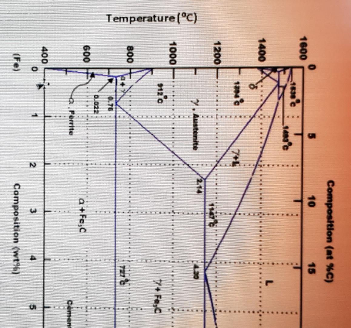 In ordas to oness the eflect of cabbon contat on | Chegg.com
