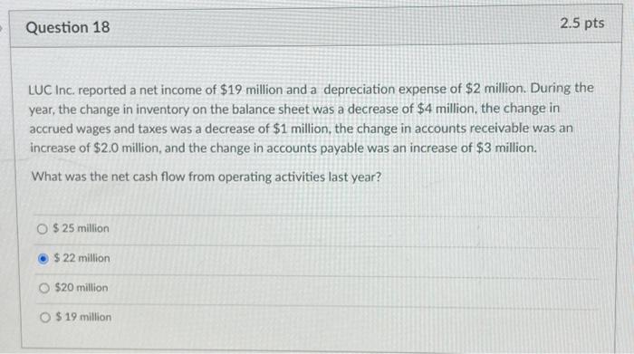 Solved FSA Inc. reported a net income of $12 million and a | Chegg.com
