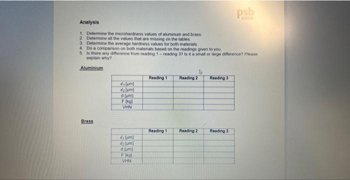 Solved Analysis 1. Determine the microhardness values of | Chegg.com