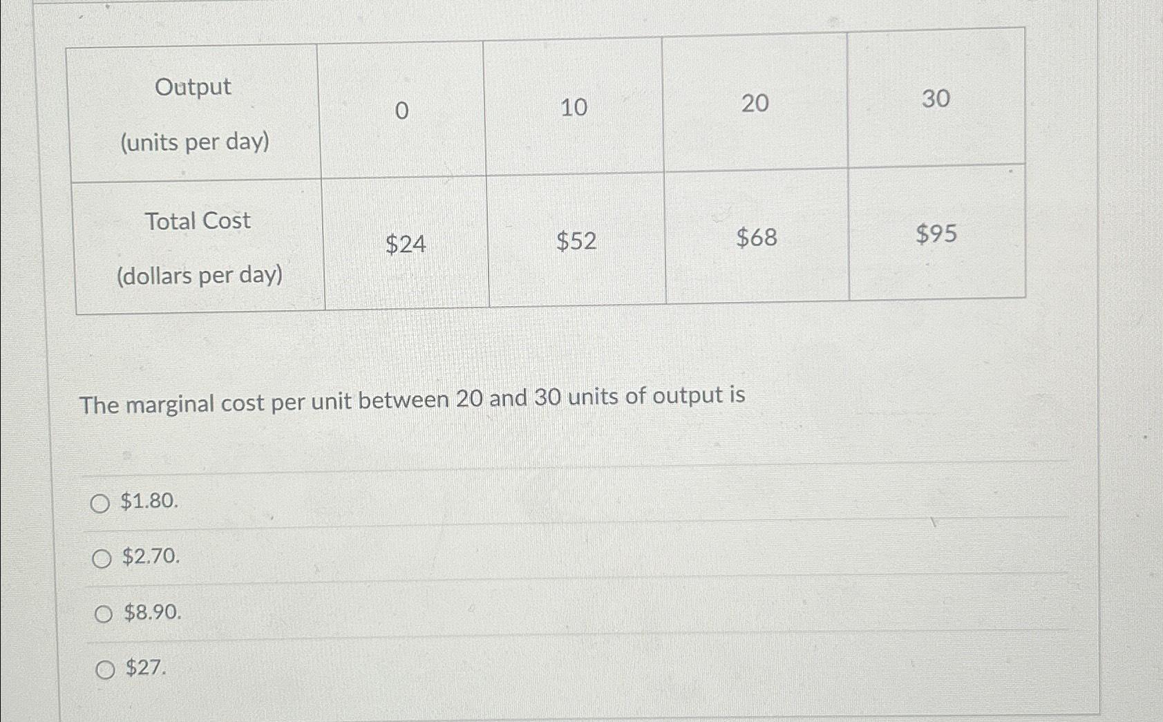 Solved \table[[\table[[Output],[(units per | Chegg.com