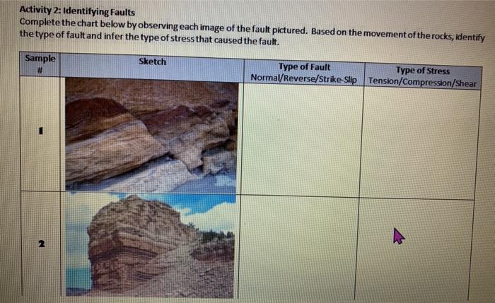 Solved Activity 2: Identifying Faults Complete the chart | Chegg.com