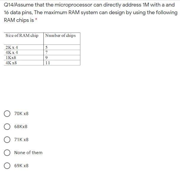 Solved Q14/Assume that the microprocessor can directly | Chegg.com