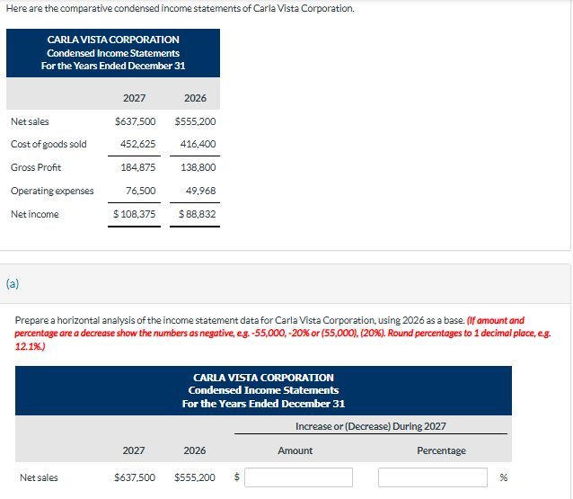 Solved Here are the comparative condensed income statements | Chegg.com