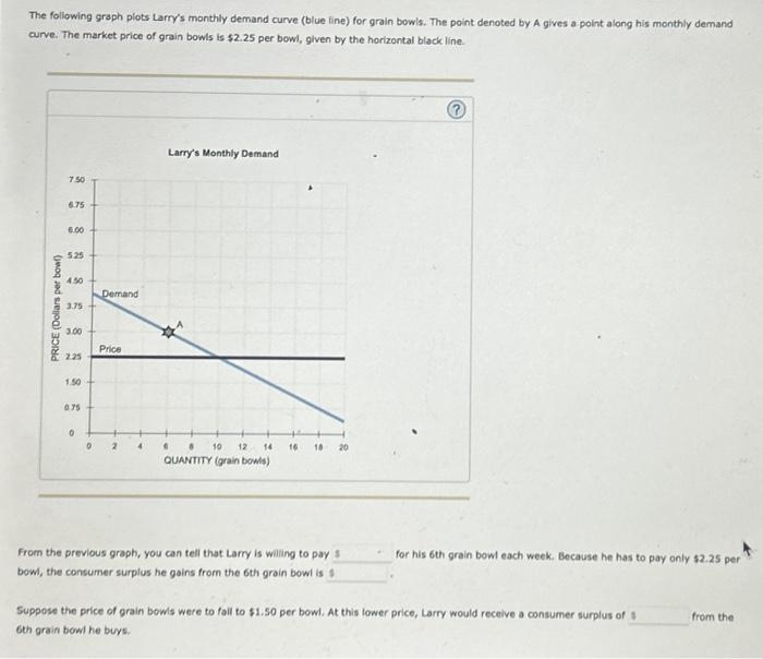 Solved The following graph plots Larry's monthly demand | Chegg.com
