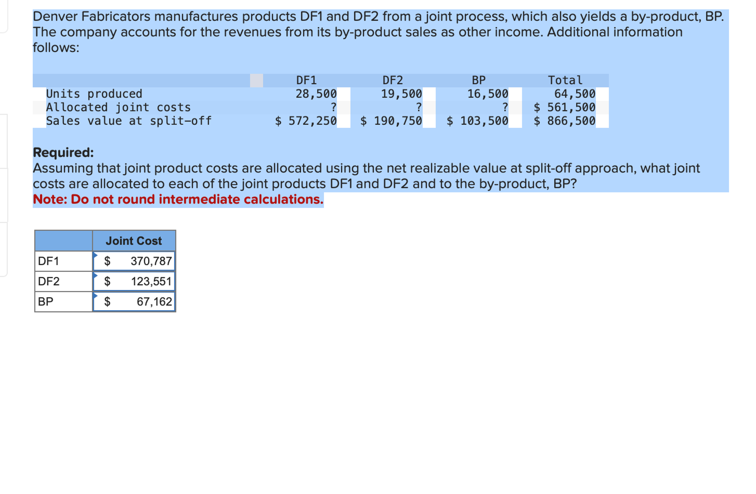 Solved Denver Fabricators manufactures products DF1 ﻿and DF2 | Chegg.com