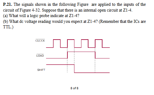 Solved P.21. ﻿The signals shown in ﻿the following Figure are | Chegg.com
