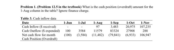Solved Problem 1. (Problem 12.5 in the textbook) What is the | Chegg.com
