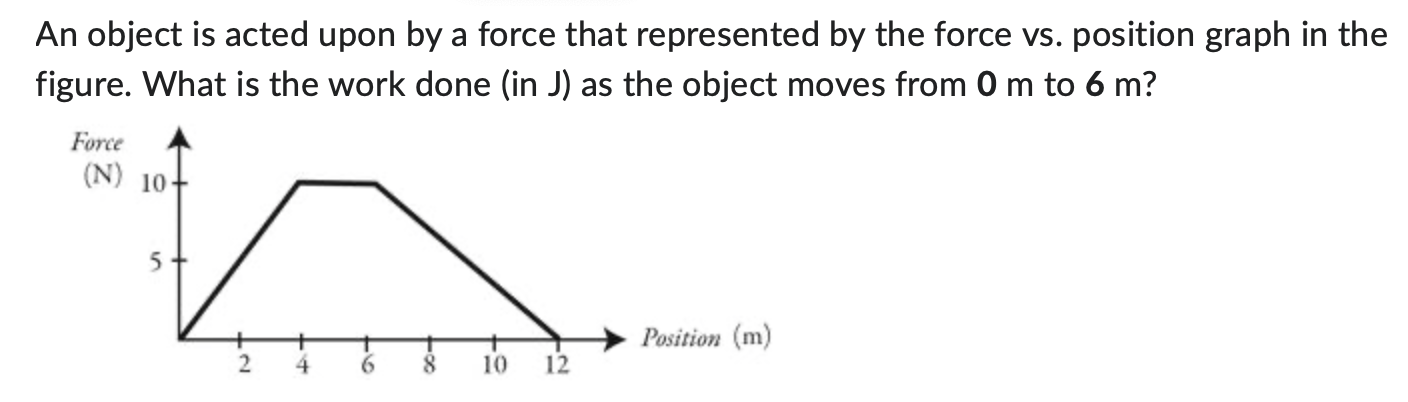 Solved An Object Is Acted Upon By A Force That Represented