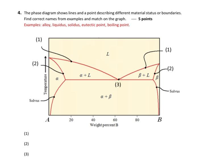 Solved 4. The phase diagram shows lines and a point | Chegg.com