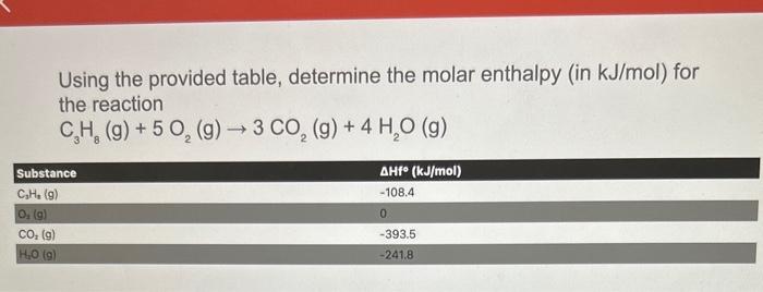 Solved Using the provided table, determine the molar | Chegg.com