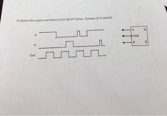 Solved 3) Sketch the output waveform Q for the FF below. | Chegg.com