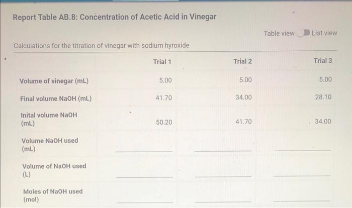 Solved Report Table AB.8: Concentration of Acetic Acid in | Chegg.com