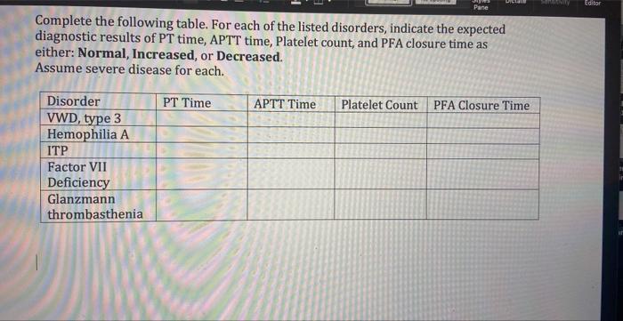 Solved Complete the following table. For each of the listed | Chegg.com