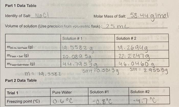 Solved Identity of Salt: NaCl Molar Mass of Salt: 58.44 | Chegg.com