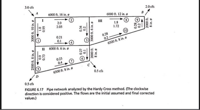 Solved Example 6.7 Using EPANET 2.0, find the pipe flows and | Chegg.com