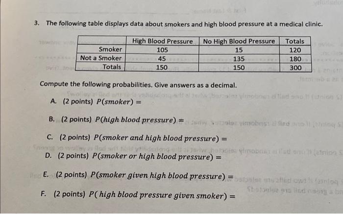 Solved 3. The following table displays data about smokers | Chegg.com